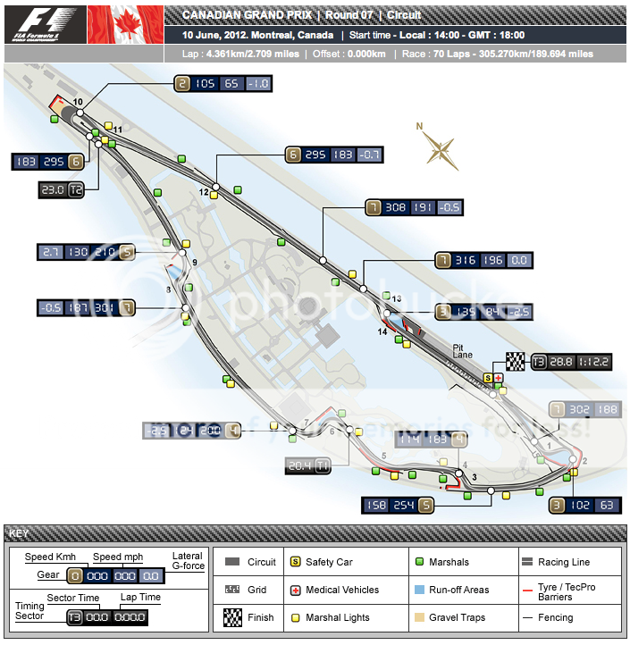 Official Canadian GP Free Practice & Qualifying Thread - Racing ...