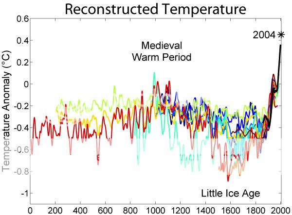 What Do We Think About Climate Change | Page 56 | Boat Design Net