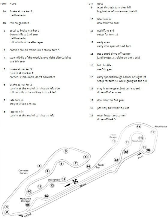 Facts for NCM Motorsports Park - July 25-26 +++ | SportbikeTrackTime Forum